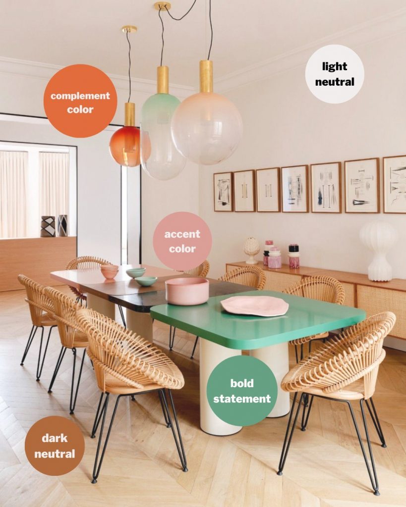 What is the anatomy of the perfect color palette? – Fix It People